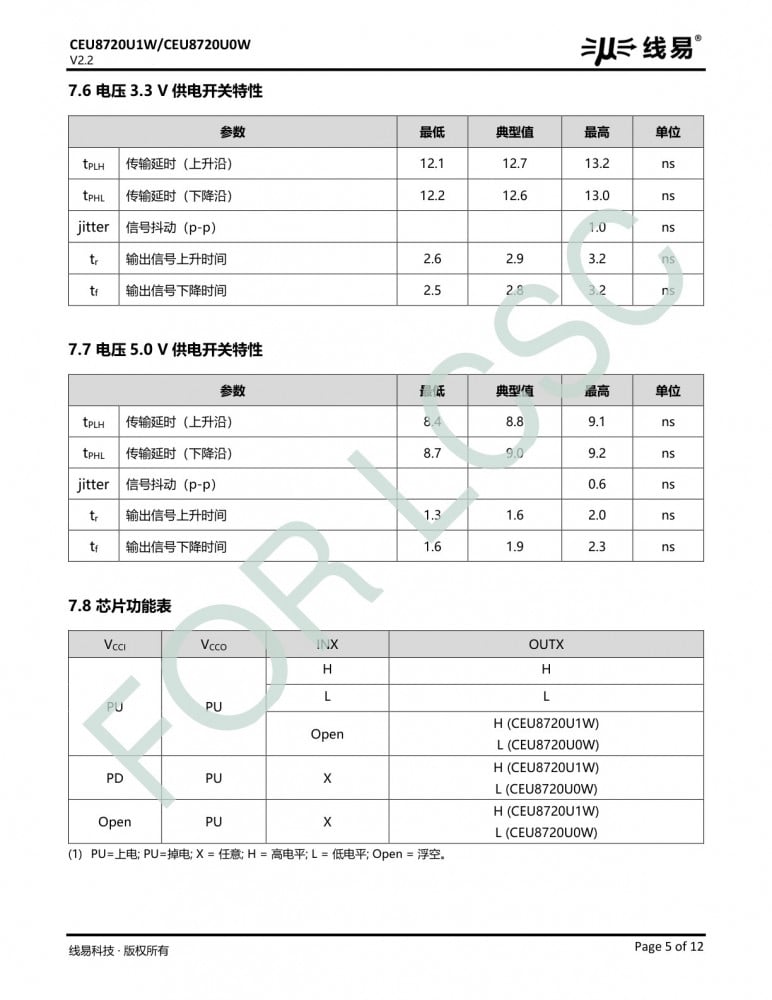 CEU8720U1W datasheet page 5