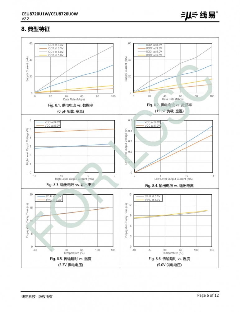 CEU8720U1W datasheet page 6