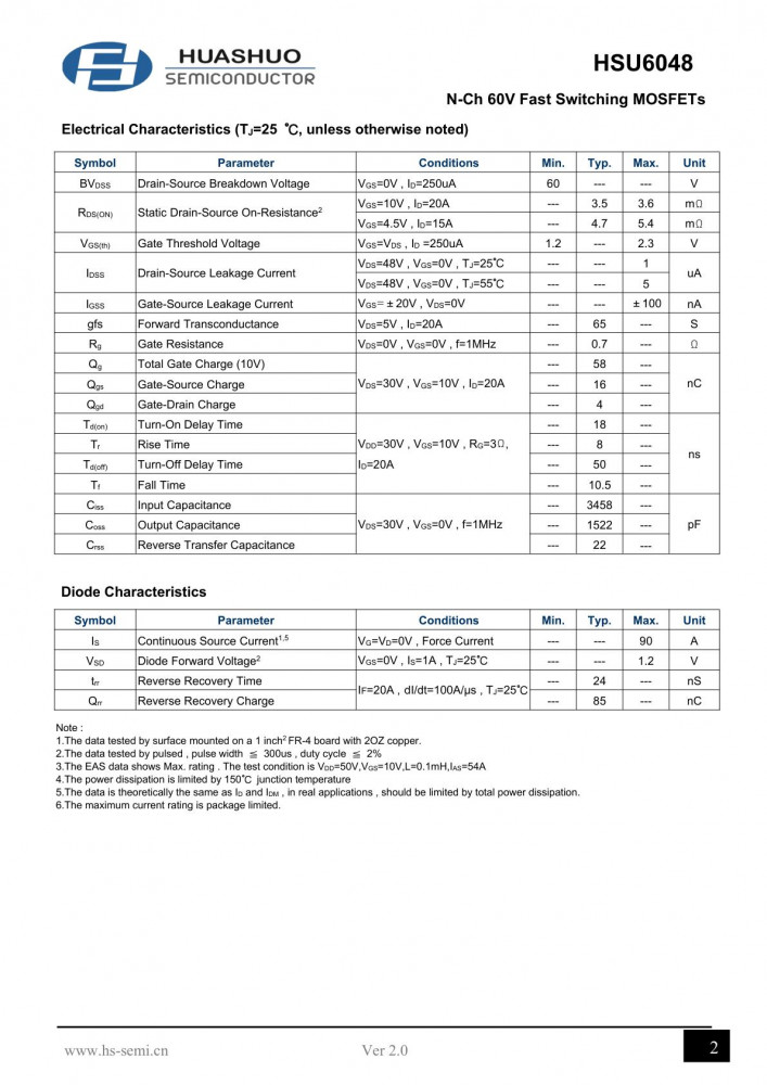 HSU6048 datasheet page 2