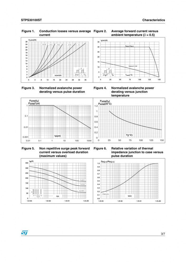 STPS30100ST document page 3