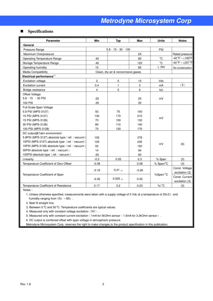 Metrodyne document page 2
