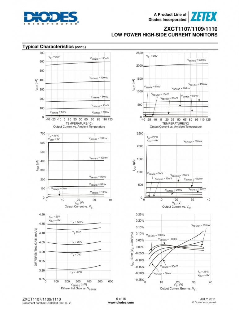 ZXCT1109SA-7 datasheet page 6