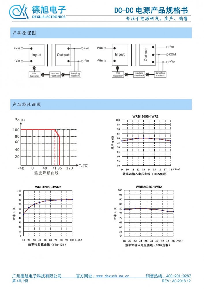 WRB2405S-1WR2 datasheet page 4