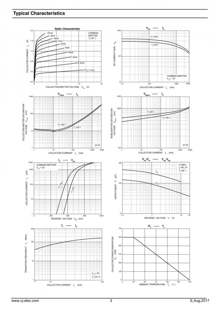 JSCJ B772S datasheet page 3