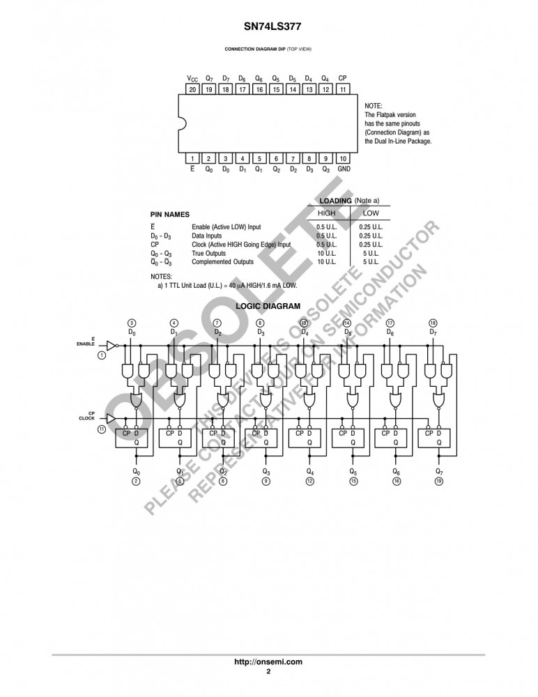SN74LS377N technical document page 2