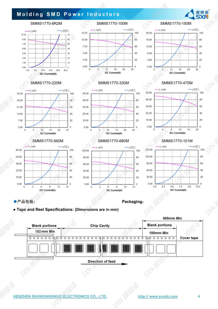 SXN datasheet page 4