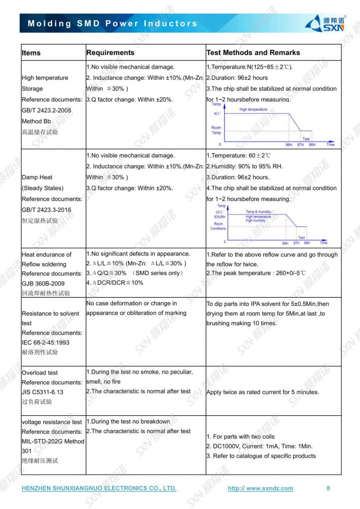 SXN datasheet page 8