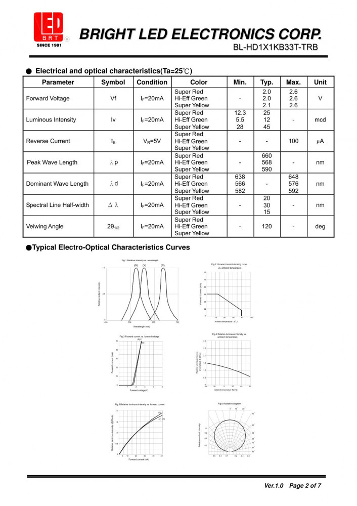 BL-HD1X1KB33T-TRB technical document page 2