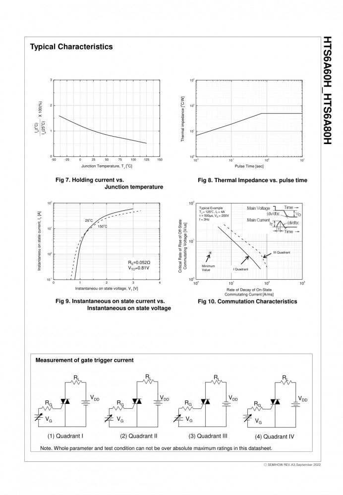 HTS6A80H datasheet page 4