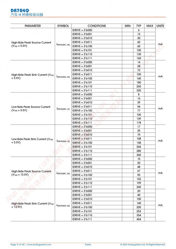 DR704Q datasheet page 8