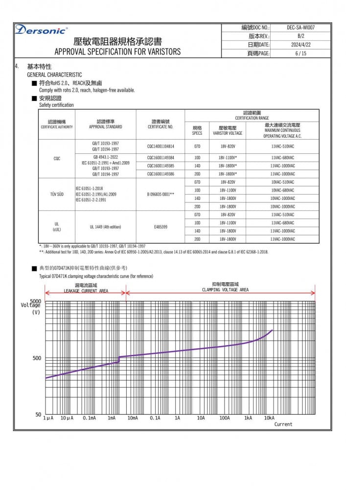Dersonic varistor approval specification page 7