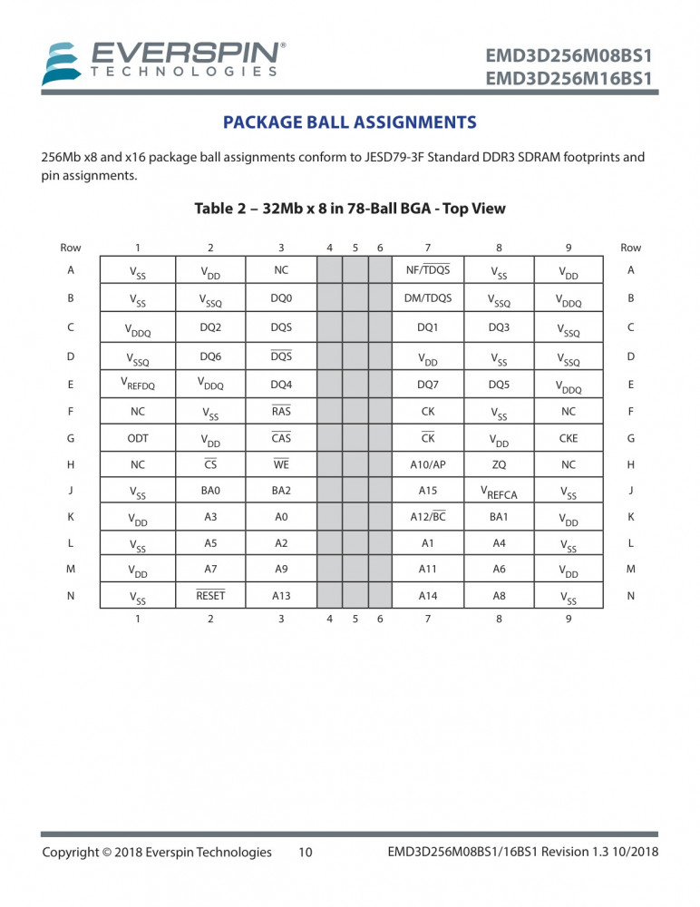 EMD3D256M16G2-150CBS1R datasheet page 10