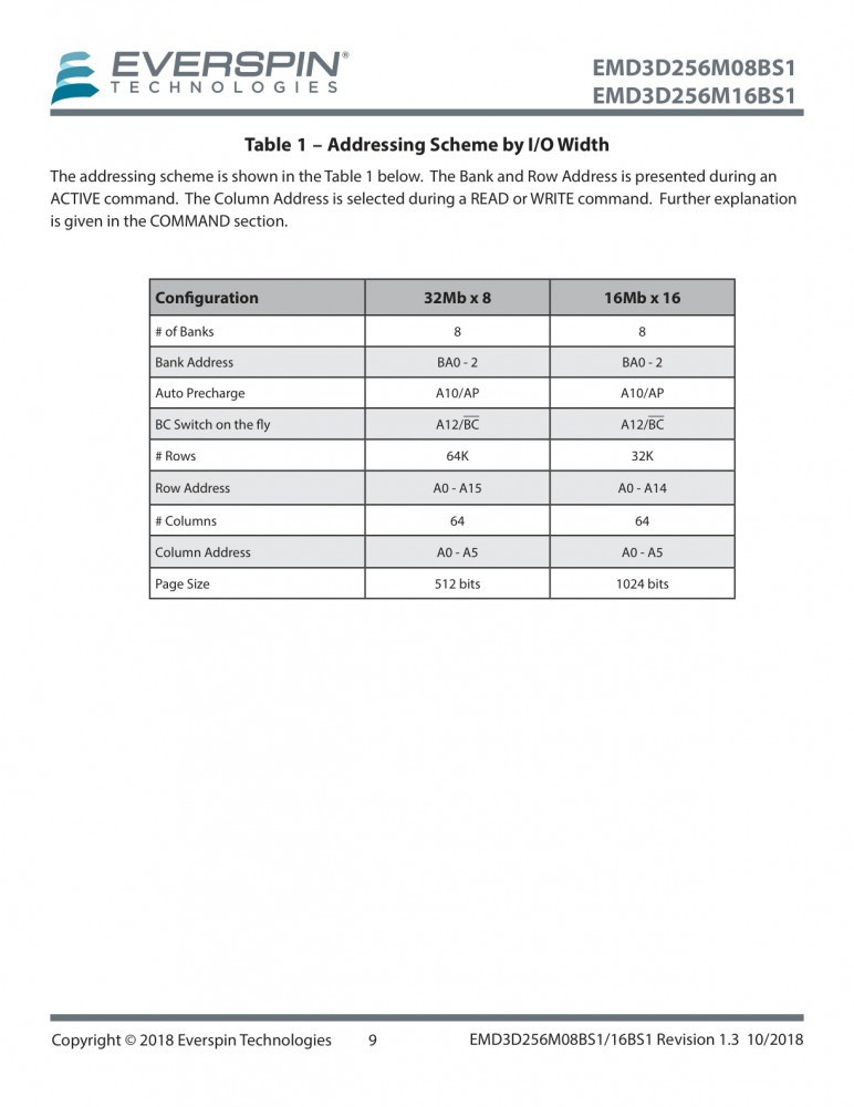 EMD3D256M16G2-150CBS1R datasheet page 9
