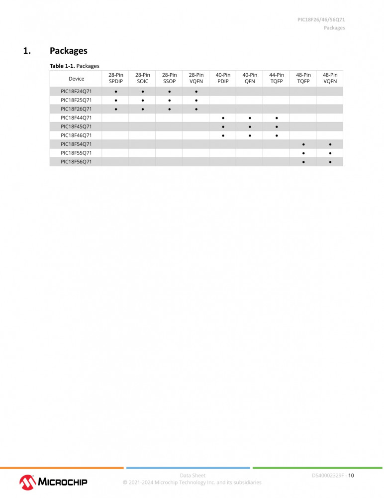 PIC18F46Q71 technical document preview 10