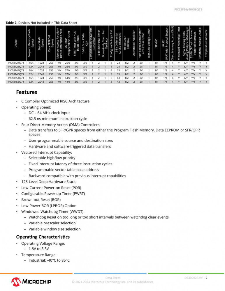 PIC18F46Q71 technical document preview 2
