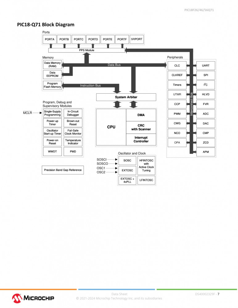 PIC18F46Q71 technical document preview 7