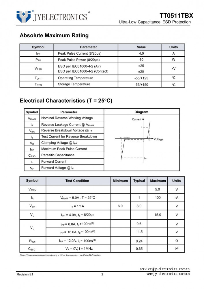 TT0511TBX datasheet page 2