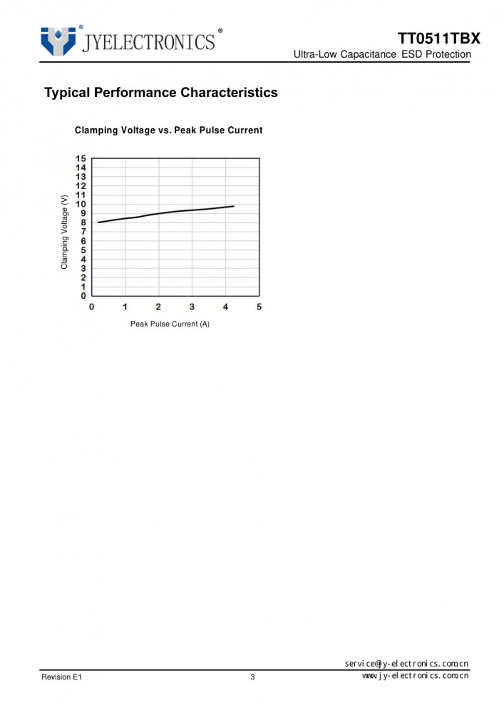 TT0511TBX datasheet page 3