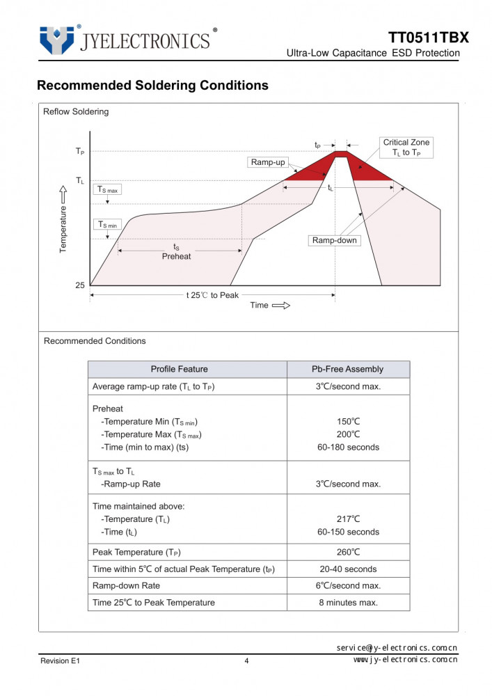 TT0511TBX datasheet page 4