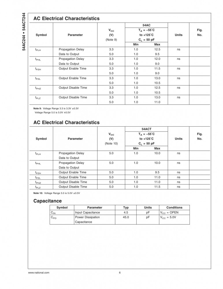 54AC244 technical document page 6