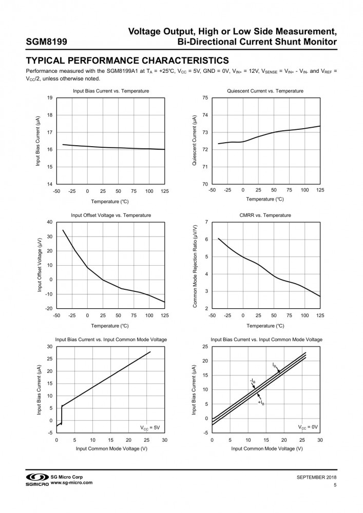 SGM8199A1 datasheet page 5