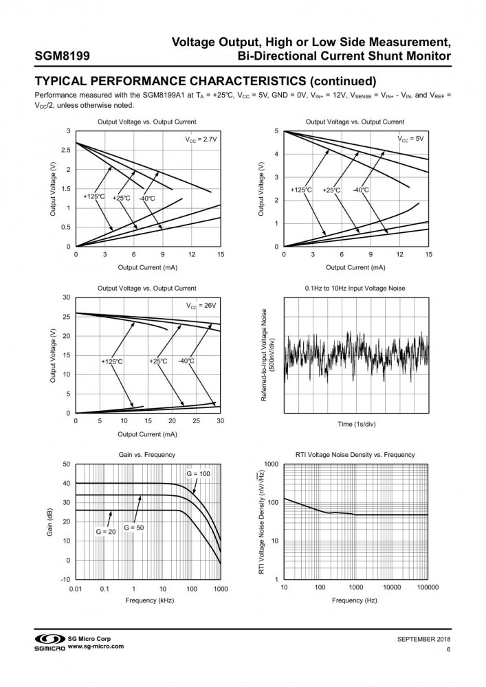 SGM8199A1 datasheet page 6