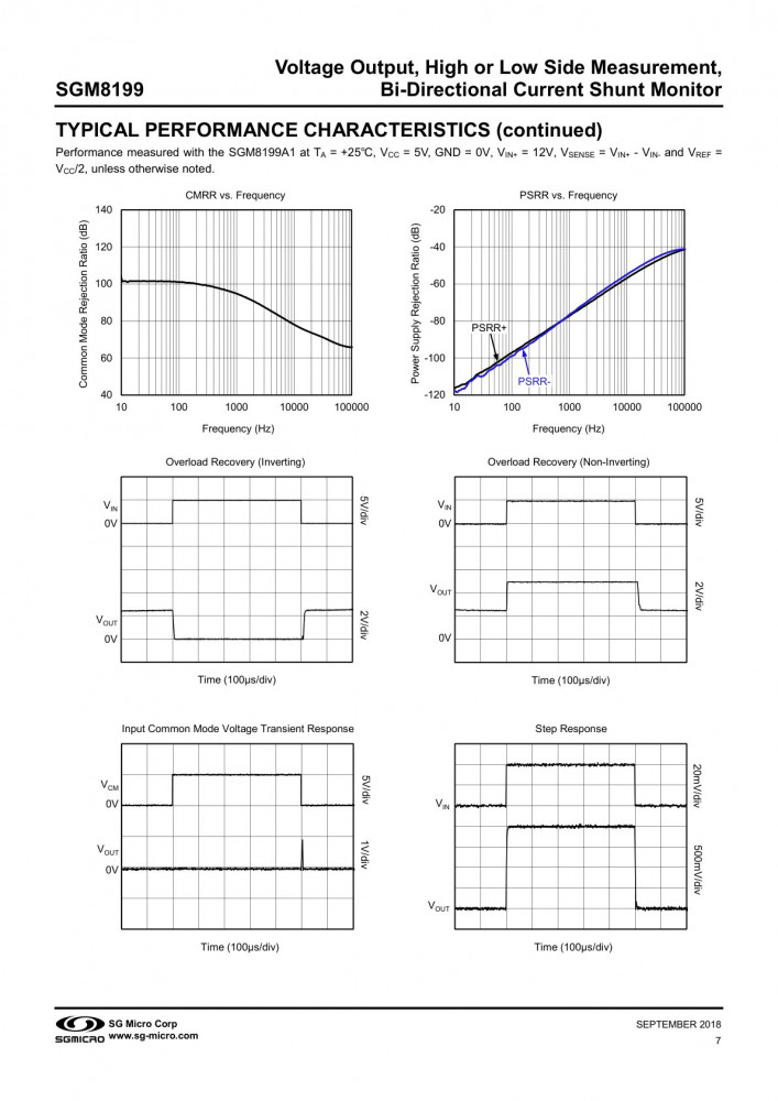 SGM8199A1 datasheet page 7