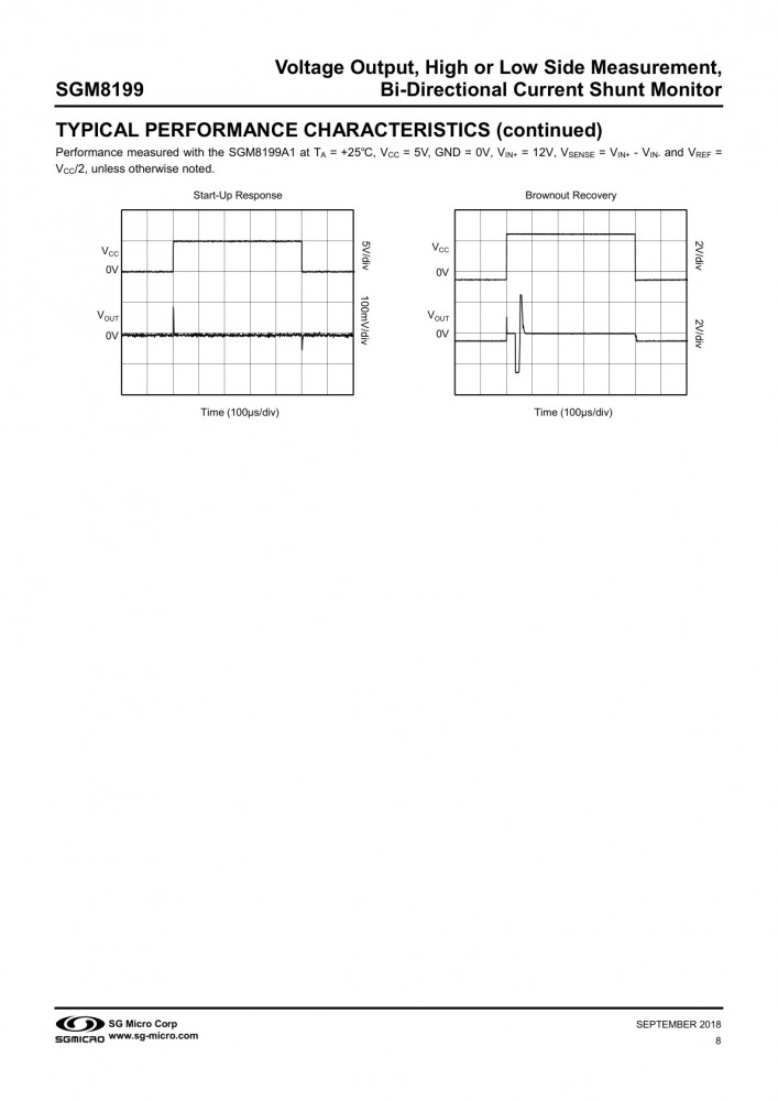 SGM8199A1 datasheet page 8
