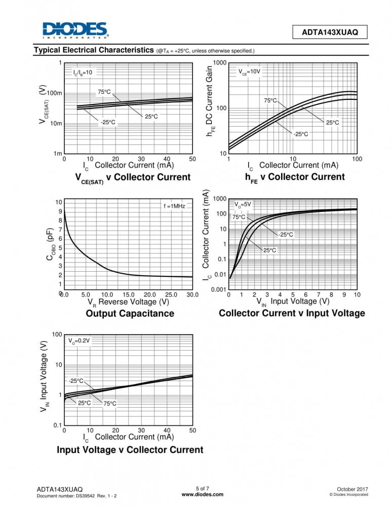 ADTA143XUAQ-13 datasheet page 5