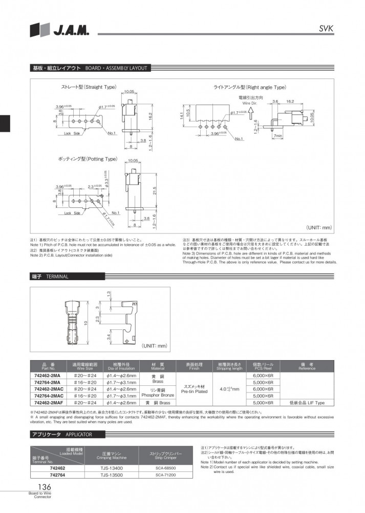 SVK connector product document page 2