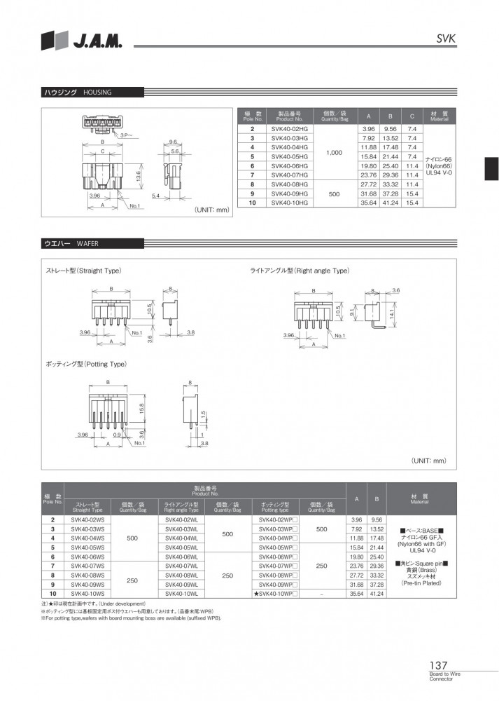 SVK connector product document page 3