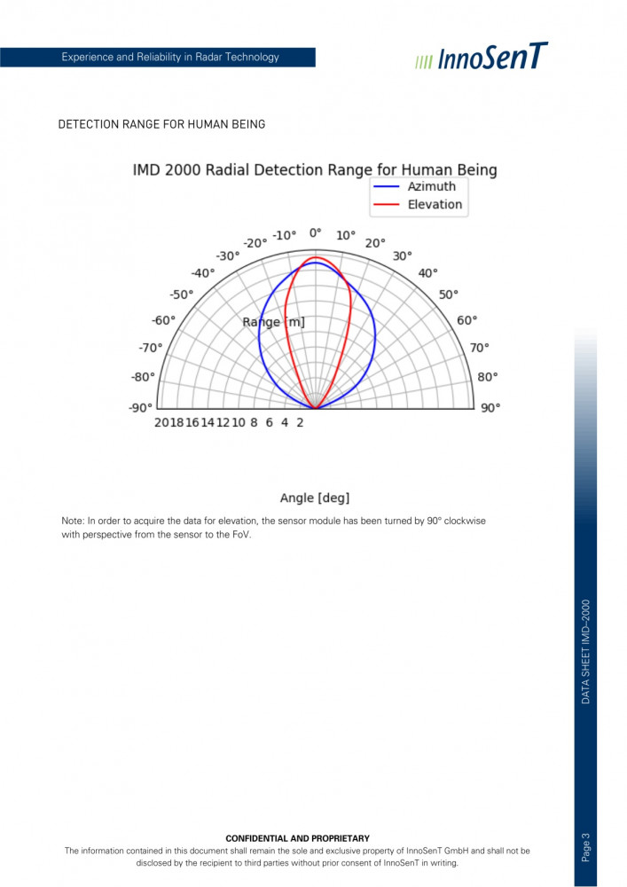 IMD-2000 datasheet page 3