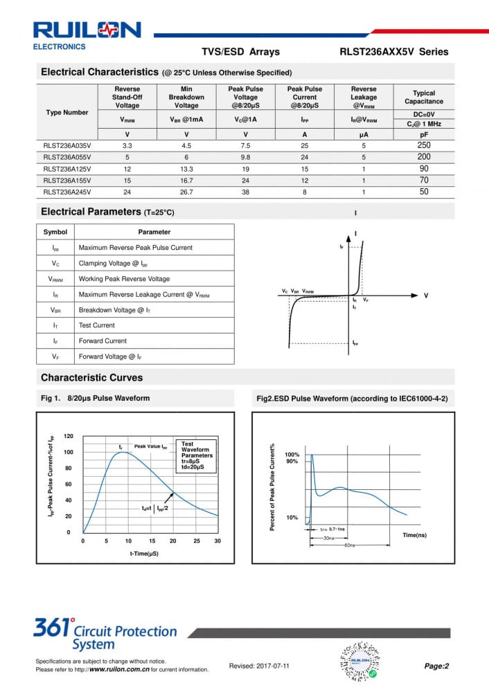RLST236A054V datasheet page 2
