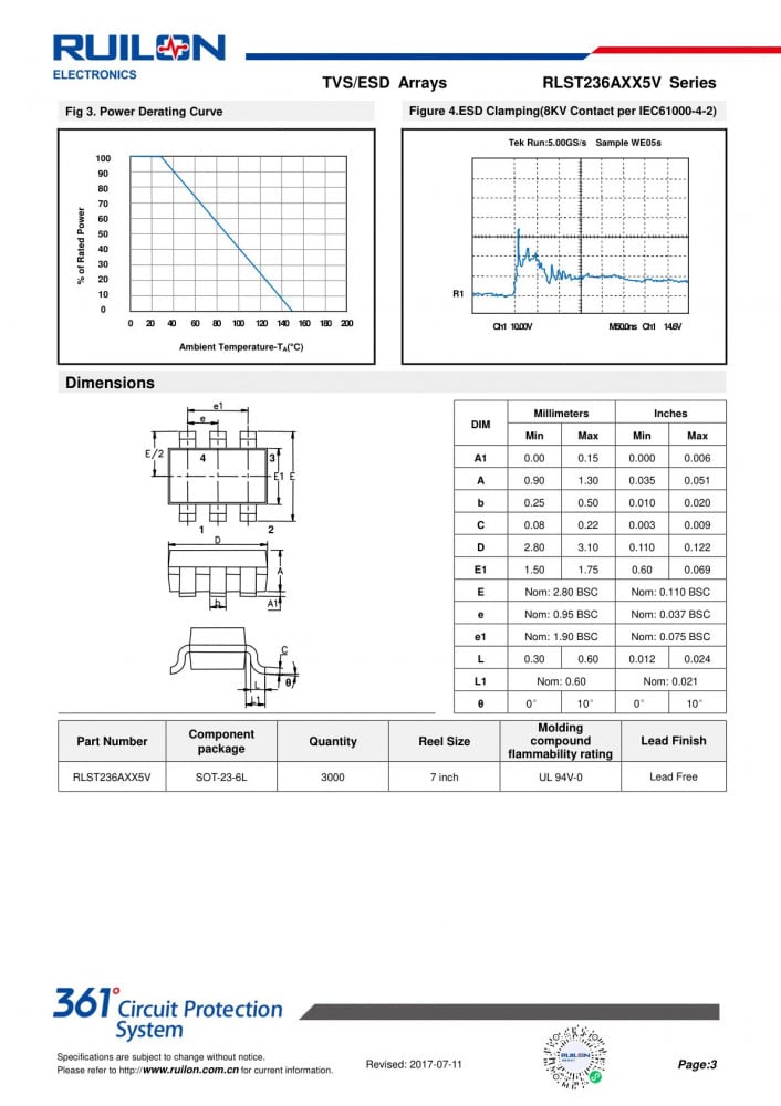 RLST236A054V datasheet page 3
