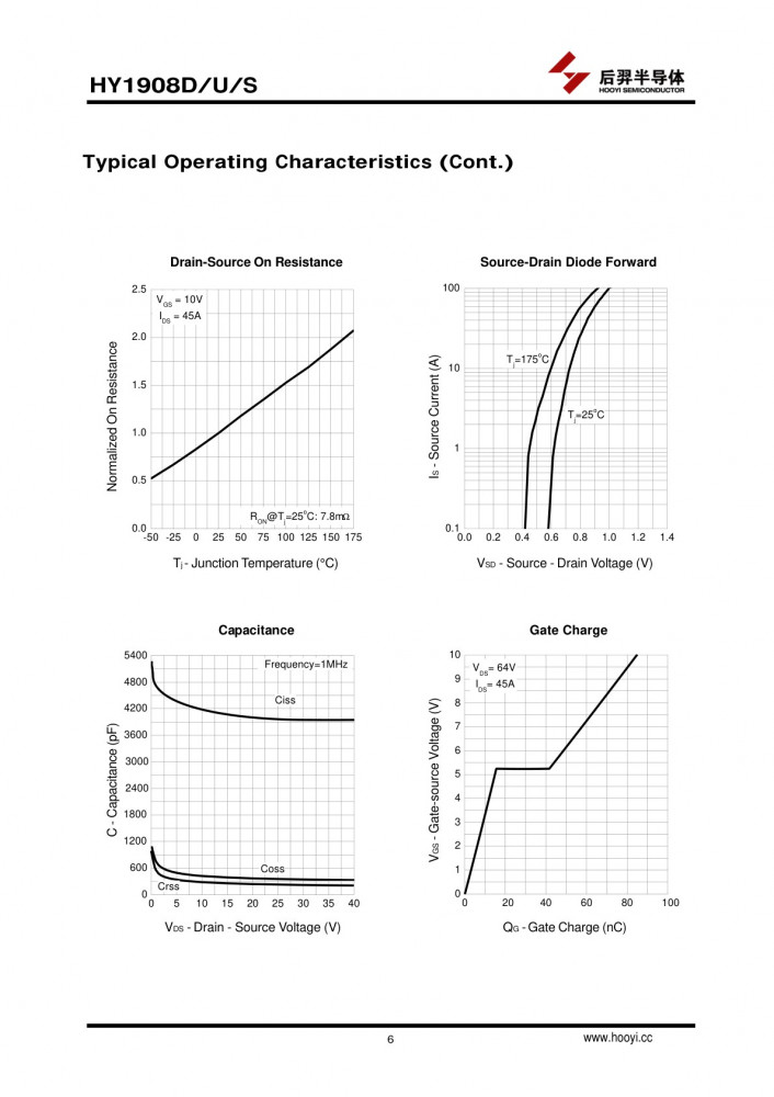 HY1908D datasheet page 6