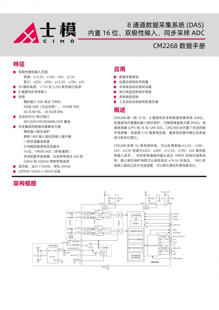 CM2268 datasheet page 1