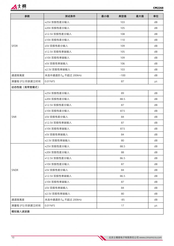 CM2268 datasheet page 10