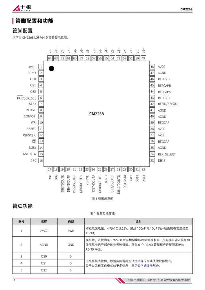 CM2268 datasheet page 4
