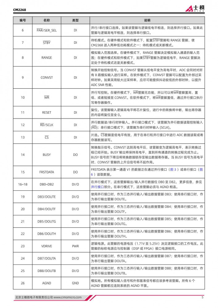 CM2268 datasheet page 5