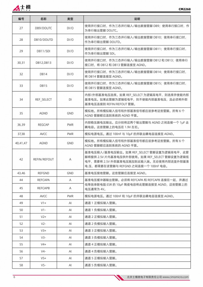 CM2268 datasheet page 6
