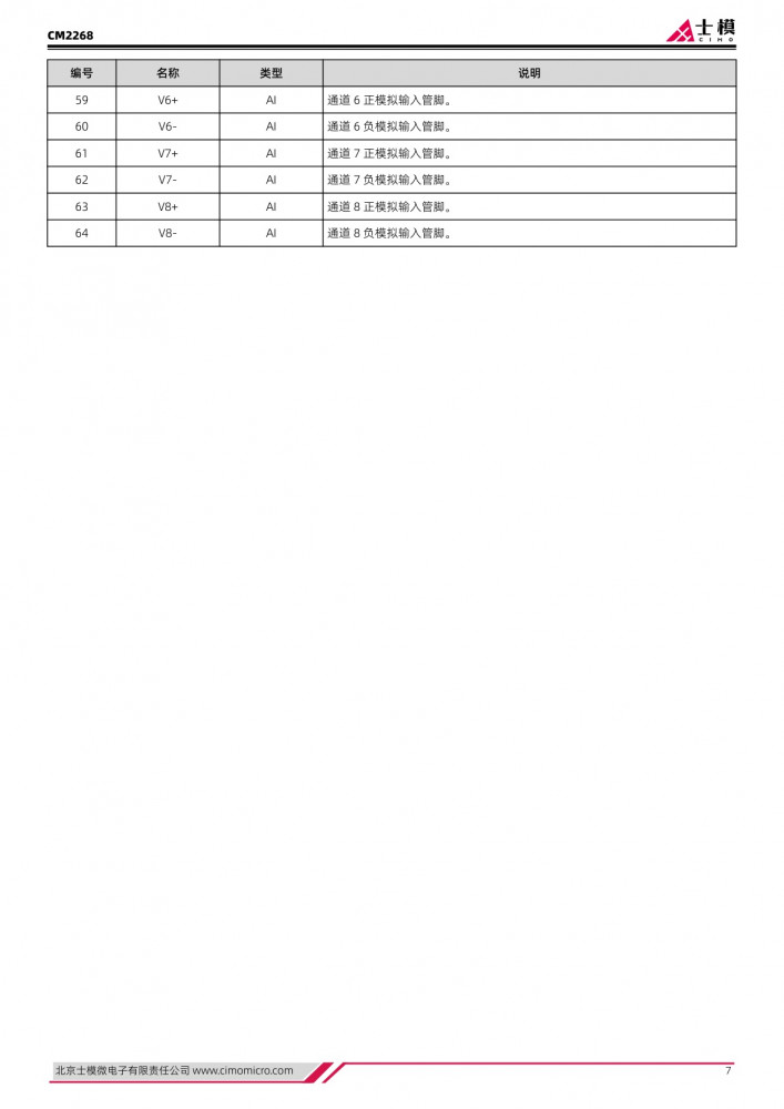 CM2268 datasheet page 7