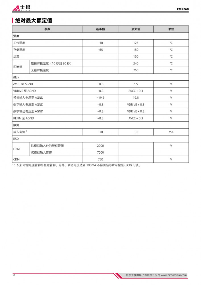 CM2268 datasheet page 8