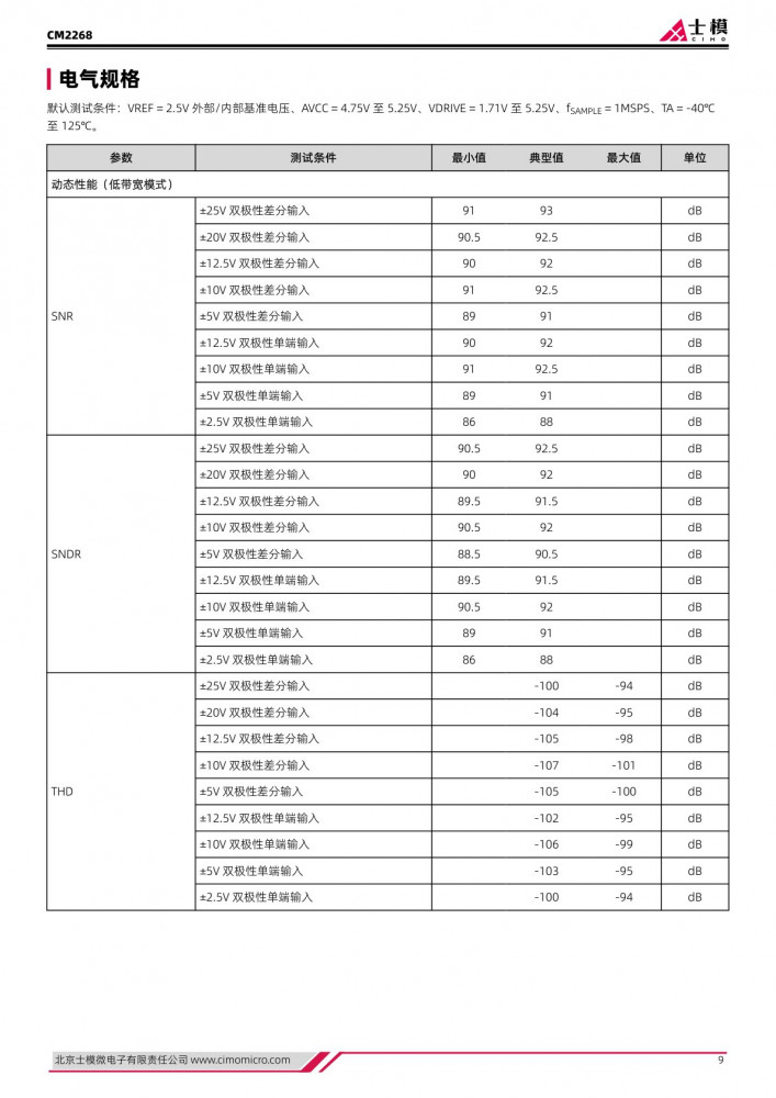 CM2268 datasheet page 9