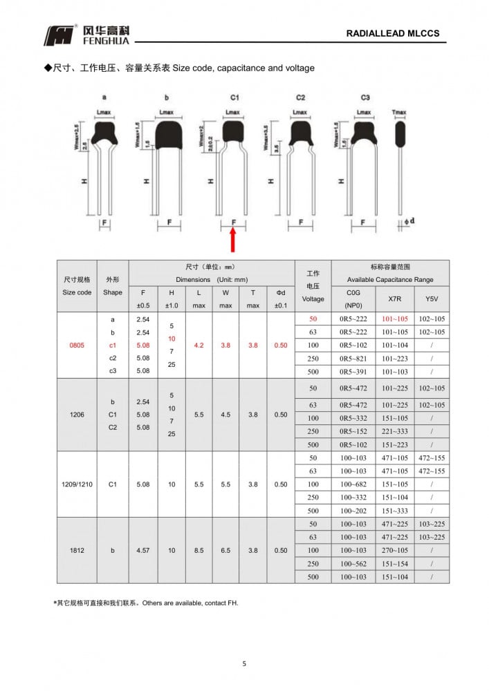 FH CT4 radial lead MLCC datasheet page 4