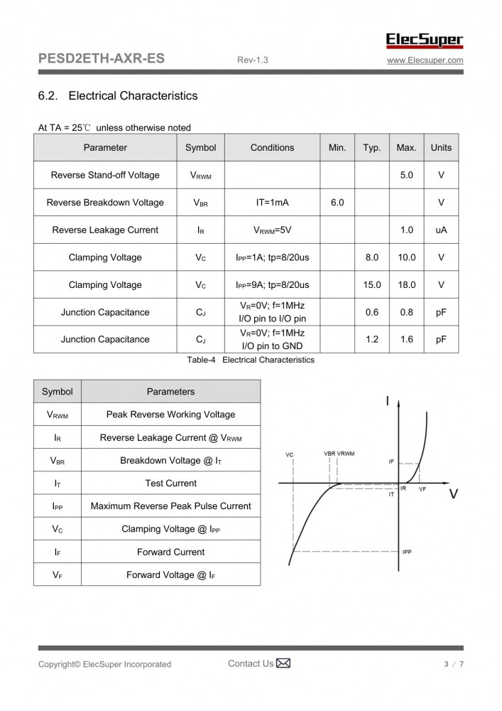 PESD2ETH-AXR-ES datasheet page 3
