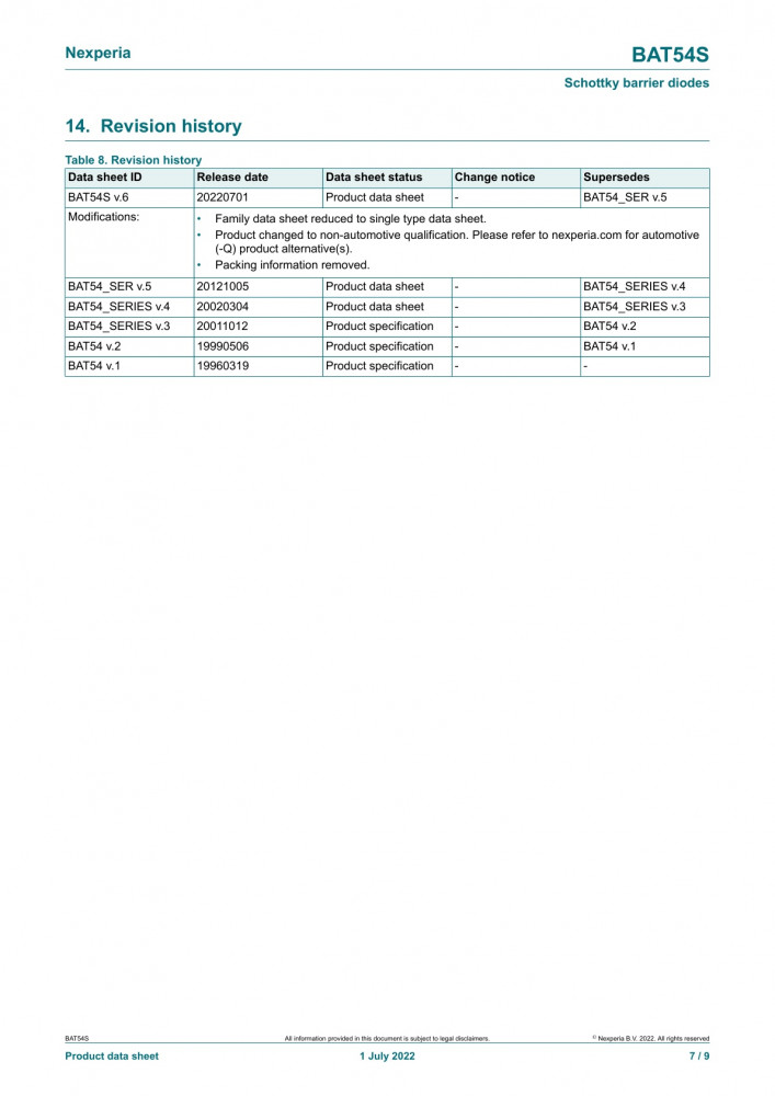 BAT54S datasheet page 7