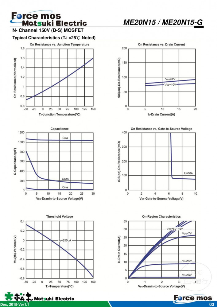 ME20N15 datasheet page 3 preview