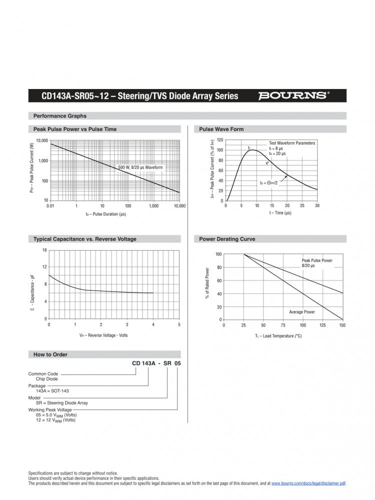 CD143A-SR05 datasheet page 3