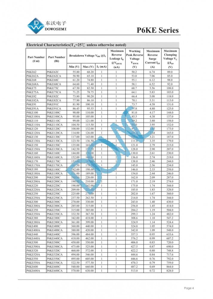 DOWO P6KE series datasheet page 4