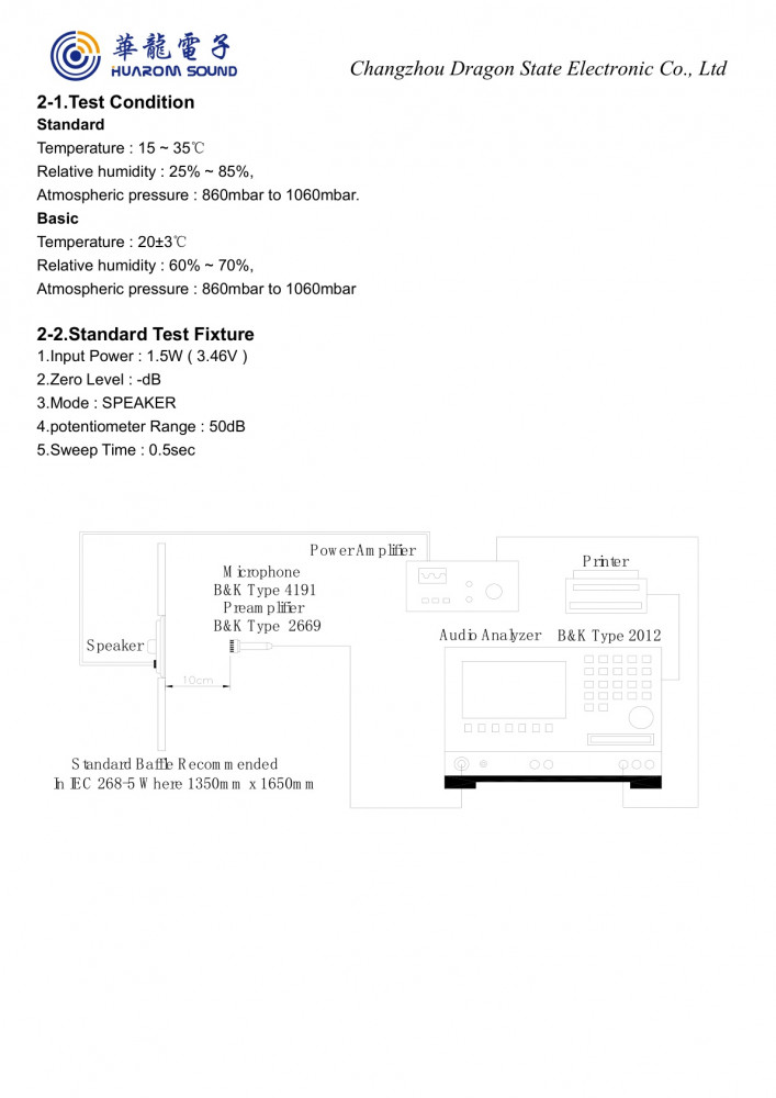 HDK-2808BB-7W frequency response page
